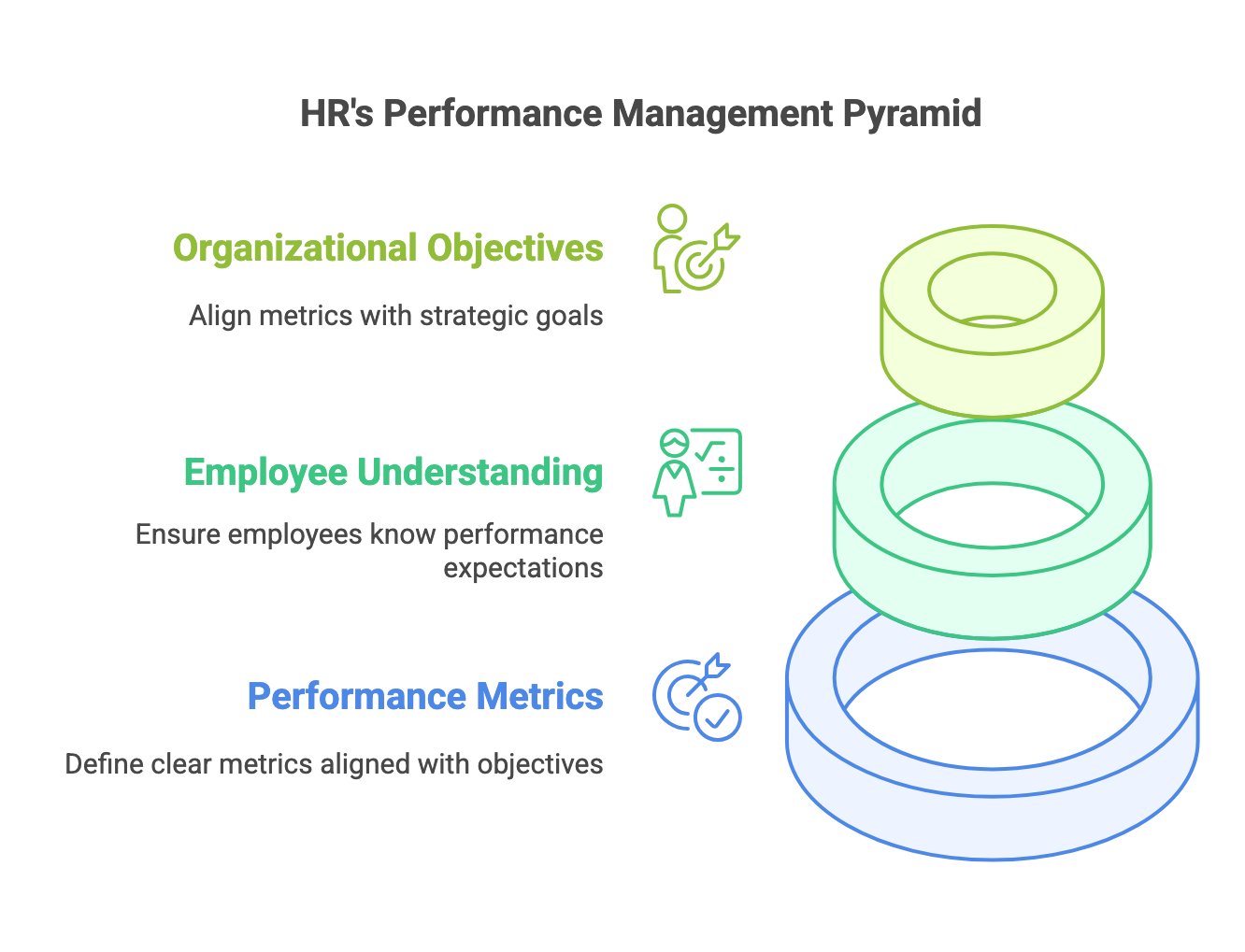 What Is Performance Management? The Complete Guide - Pixel Interview