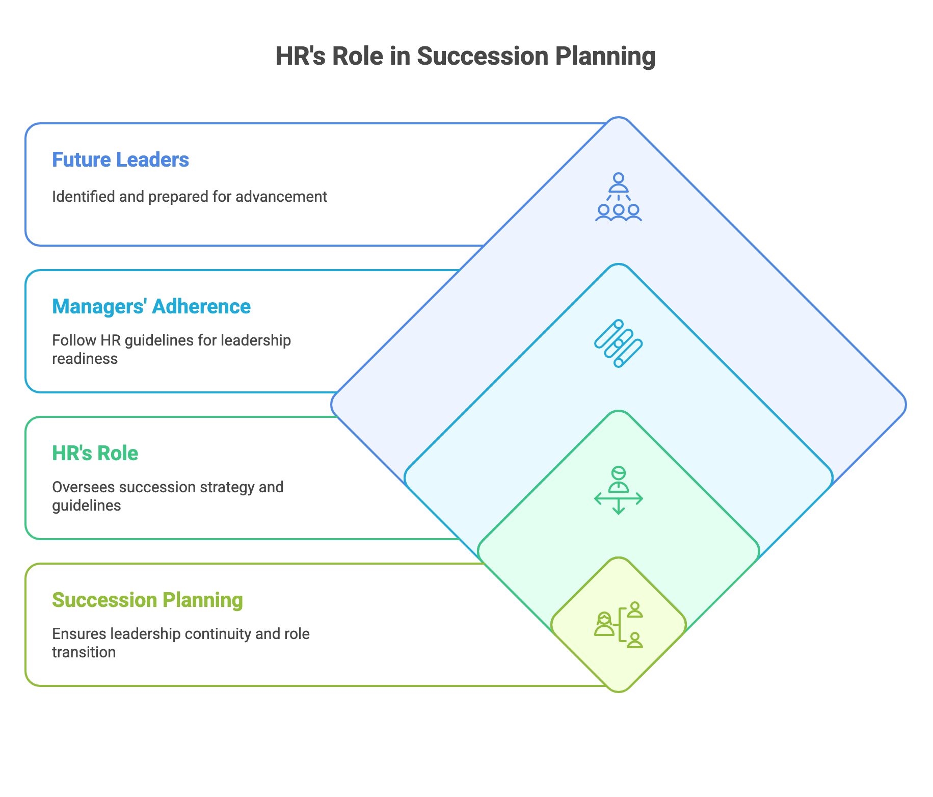 Succession Planning: All You Need to Know for 2025 - Pixel Interview