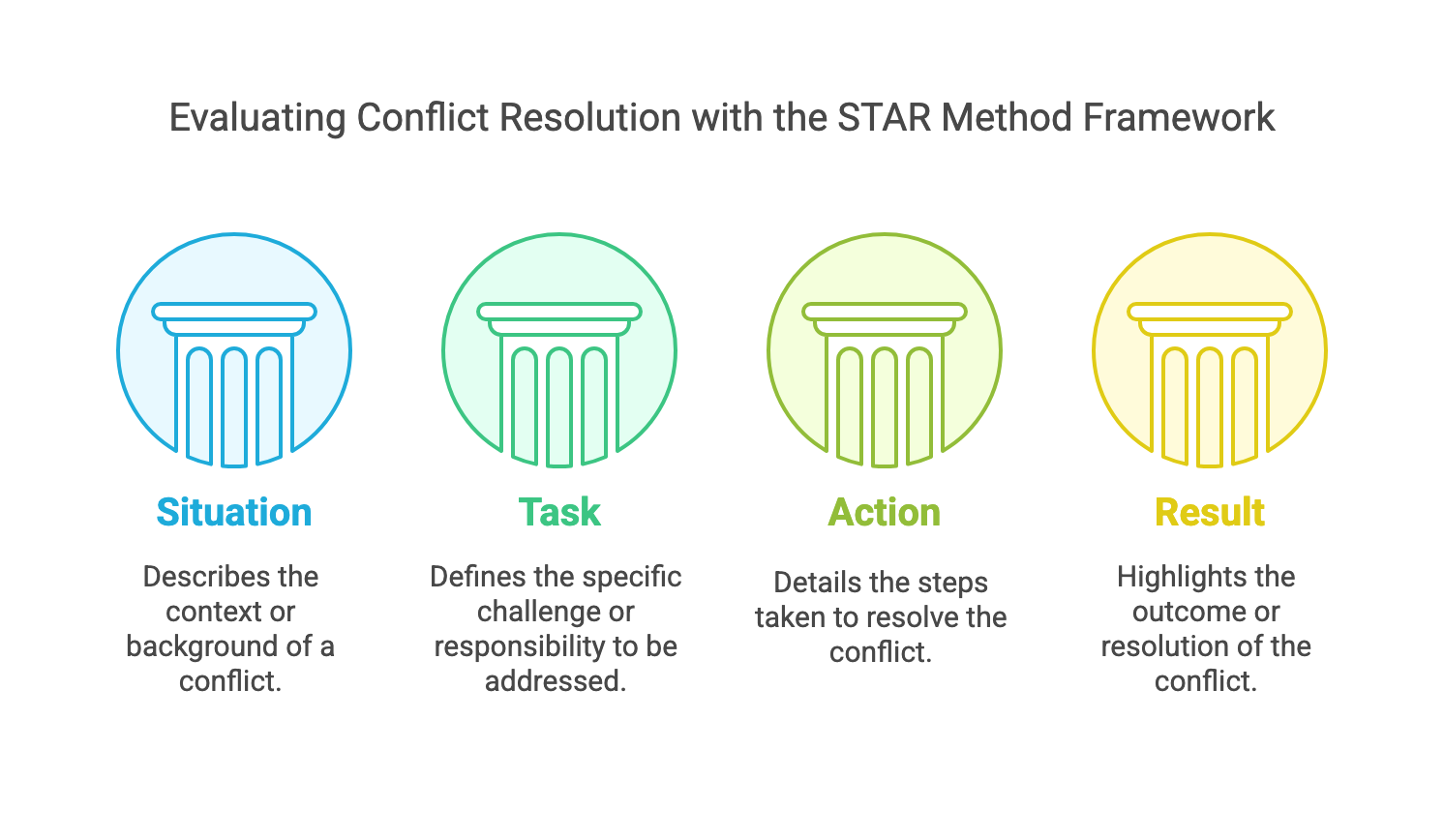 The Best Interview Questions to Spot Leaders Who Excel at Conflict ...