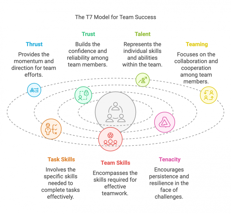 10 Team Effectiveness Models to Build High-Performing Teams - Pixel ...
