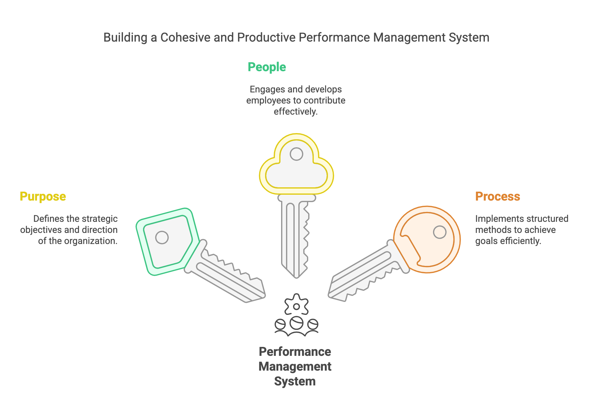 What Is Performance Management? The Complete Guide - Pixel Interview