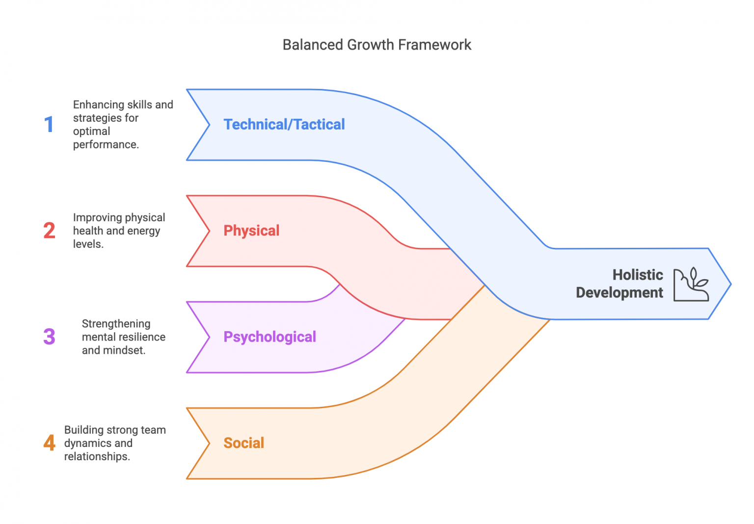 10 Coaching Models & Styles To Use in the Workplace in 2025 - Pixel ...