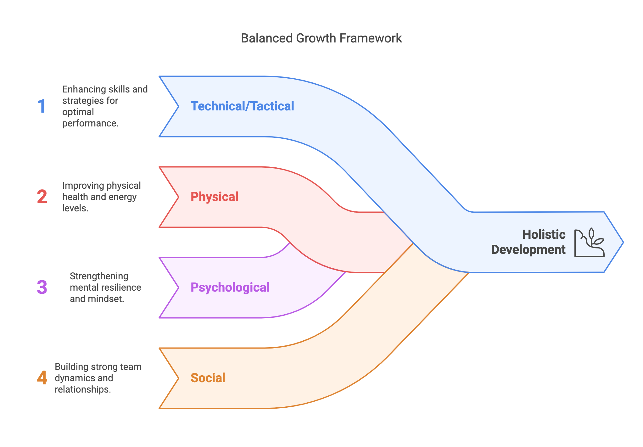 10 Coaching Models & Styles To Use in the Workplace in 2025 - Pixel ...