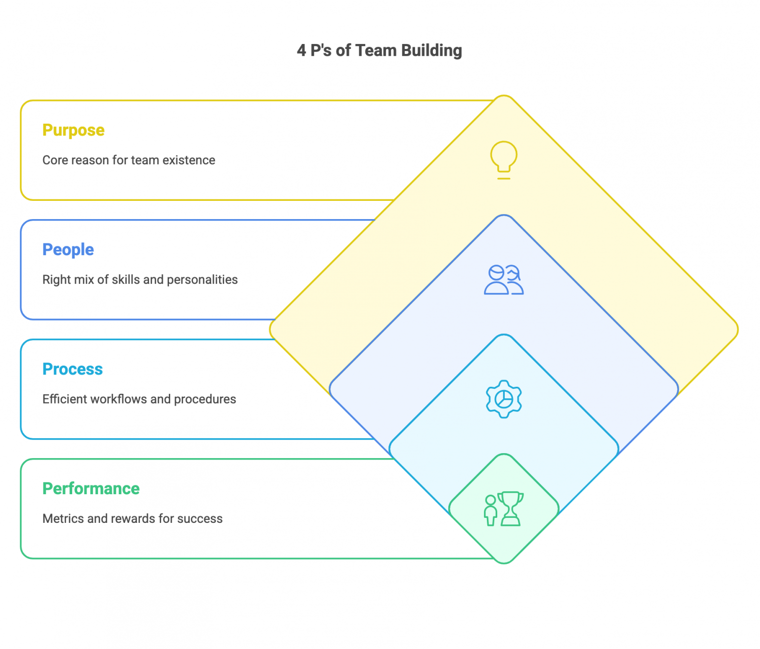 10 Team Effectiveness Models to Build High-Performing Teams - Pixel ...