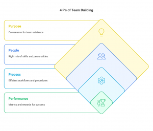 10 Team Effectiveness Models to Build High-Performing Teams - Pixel ...