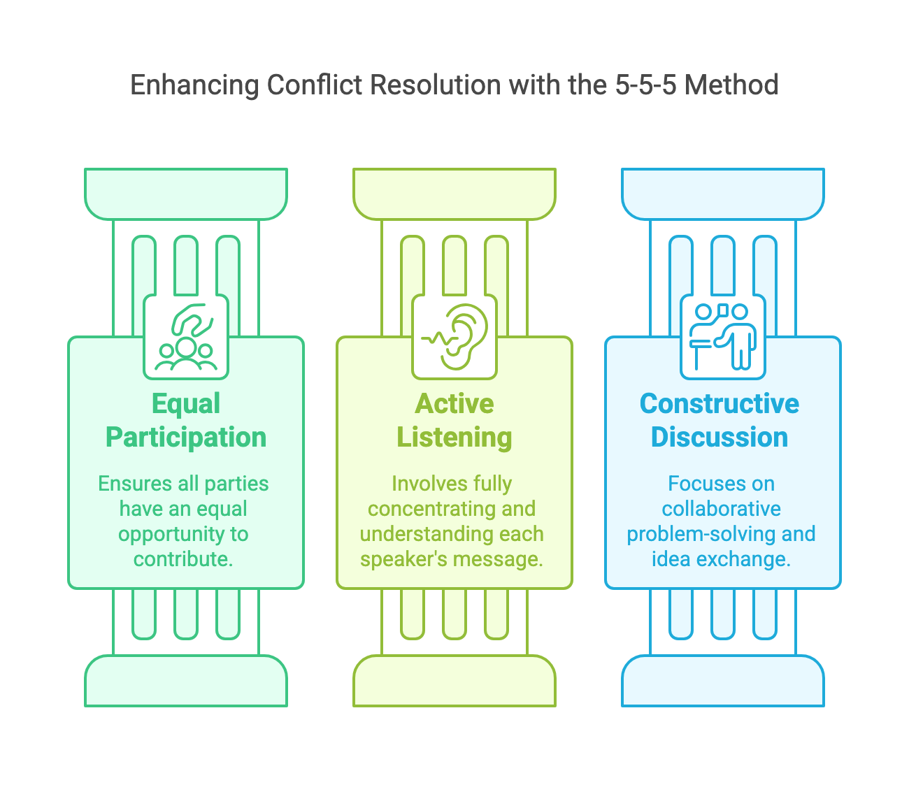 8 Tips for Conflict Resolution in the Workplace: A Guide to Harmonious ...