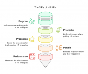 HR KPIs: All You Need to Know [+ 15 Examples] - Pixel Interview