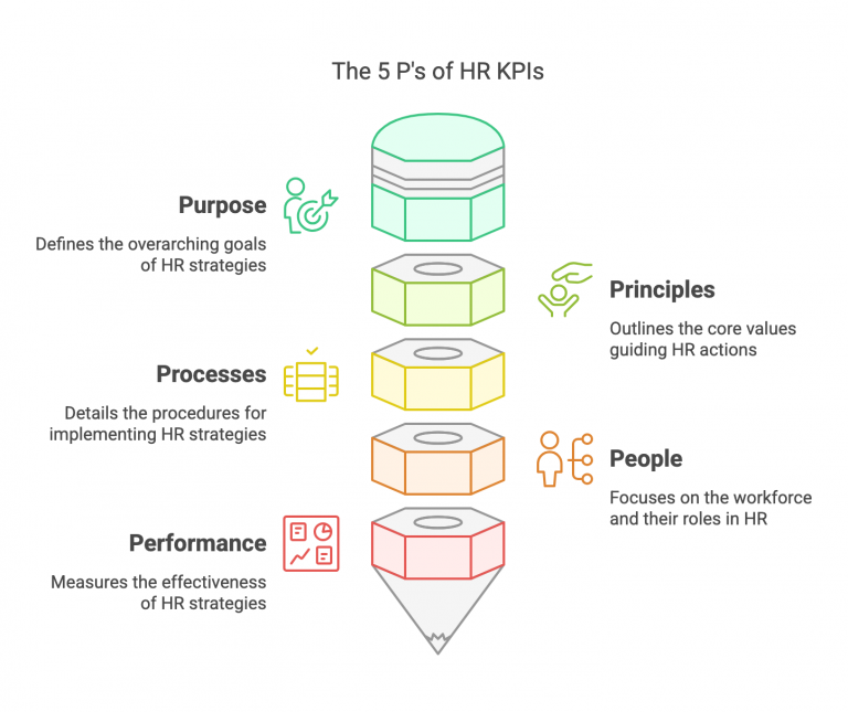 HR KPIs: All You Need to Know [+ 15 Examples] - Pixel Interview