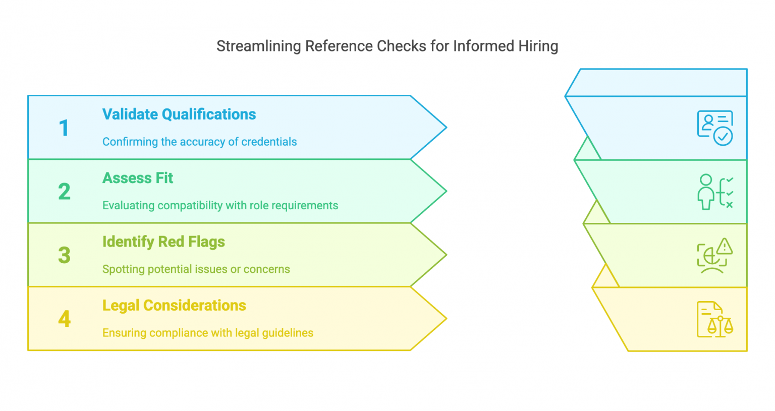 15 Reference Check Questions To Ask About Your Next Hire - Pixel Interview
