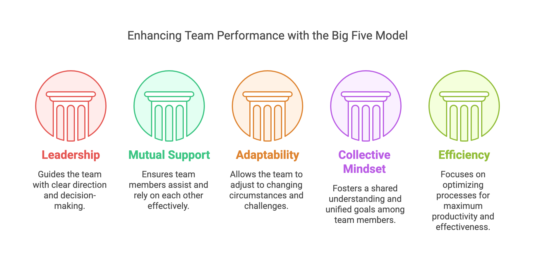 10 Team Effectiveness Models To Build High Performing Teams Pixel