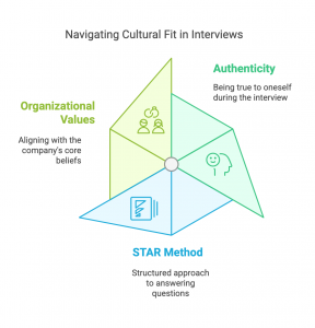 25 Cultural Fit Interview Questions Plus Sample Answers You Could ...