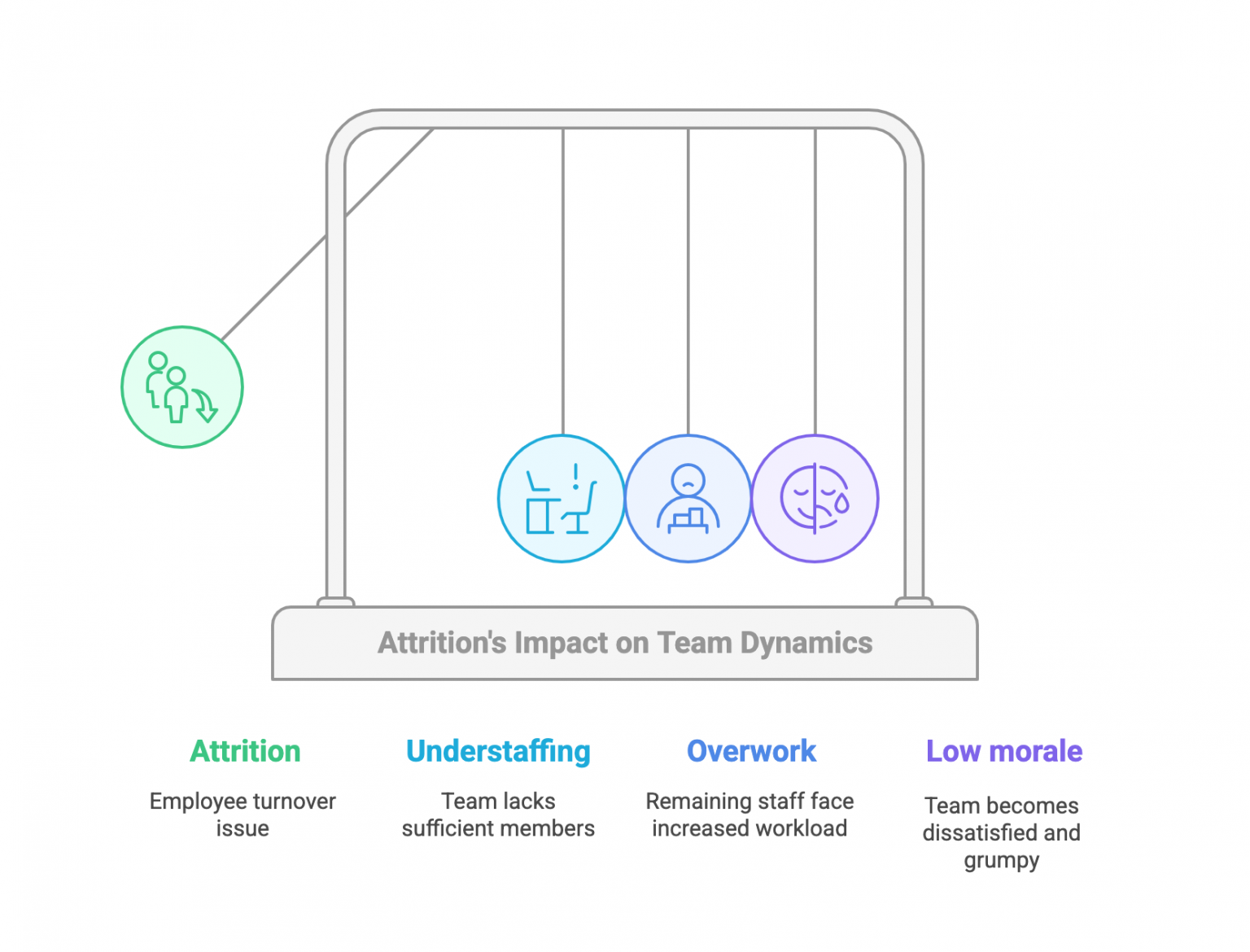 Employee Attrition: Meaning, Impact & Attrition Rate Calculation ...