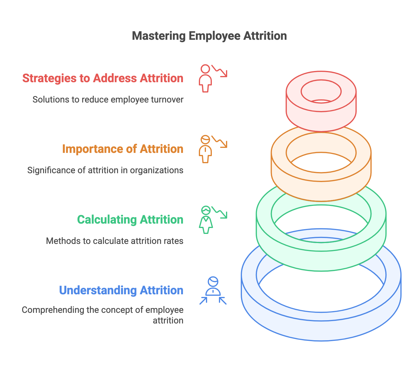 Employee Attrition: Meaning, Impact & Attrition Rate Calculation ... Employee Attrition: Meaning, Impact & Attrition Rate Calculation ...