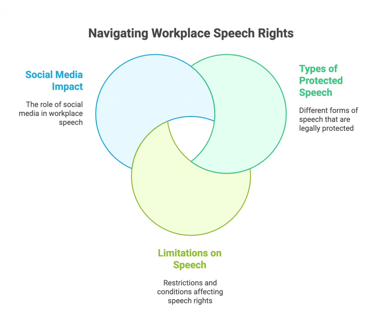 What Employee Speech Is Protected in the Workplace? - Pixel Interview