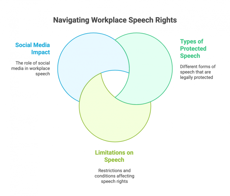 What Employee Speech Is Protected in the Workplace? - Pixel Interview