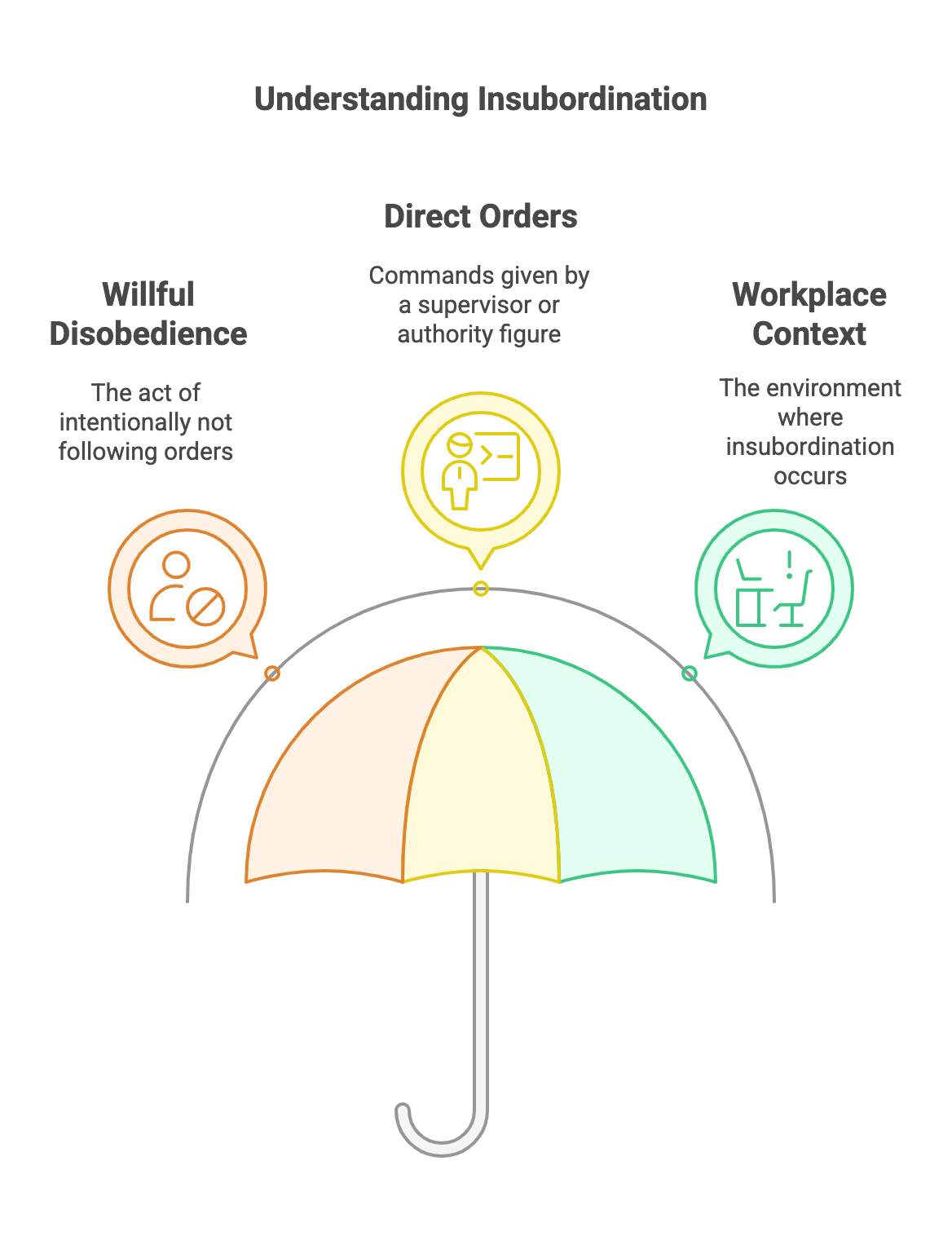 Insubordination at Work: Examples & How to Address It - Pixel Interview