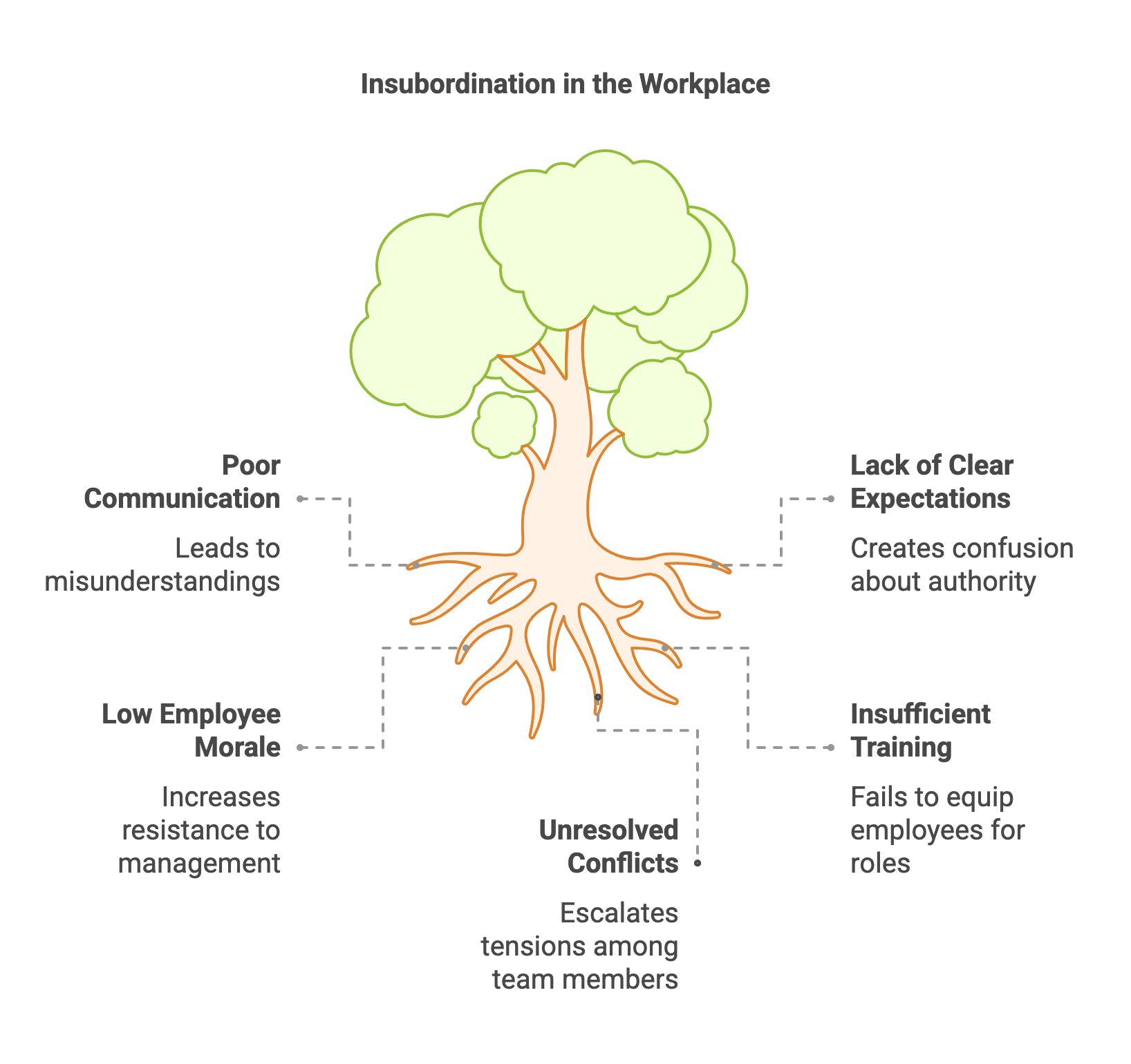 How to Identify and Address Insubordination in the Workplace - Pixel ...
