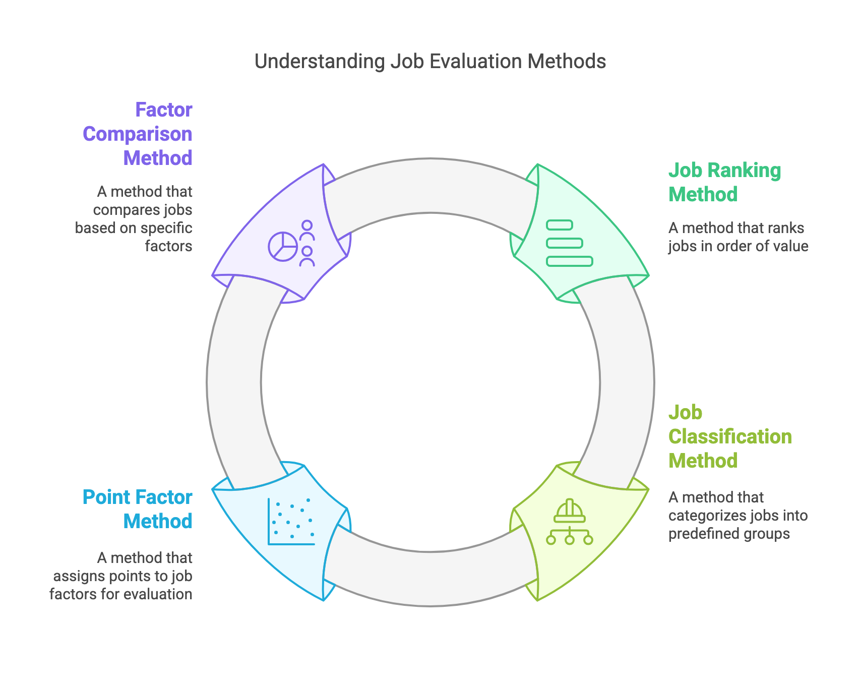4 Different Types of Job Evaluation Methods: A Comprehensive Guide for ...