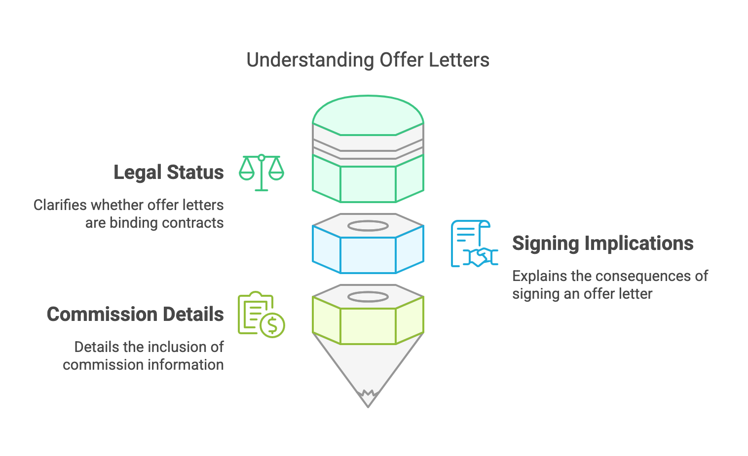 How to Create an Offer Letter Without Contractual Implications - Pixel ...