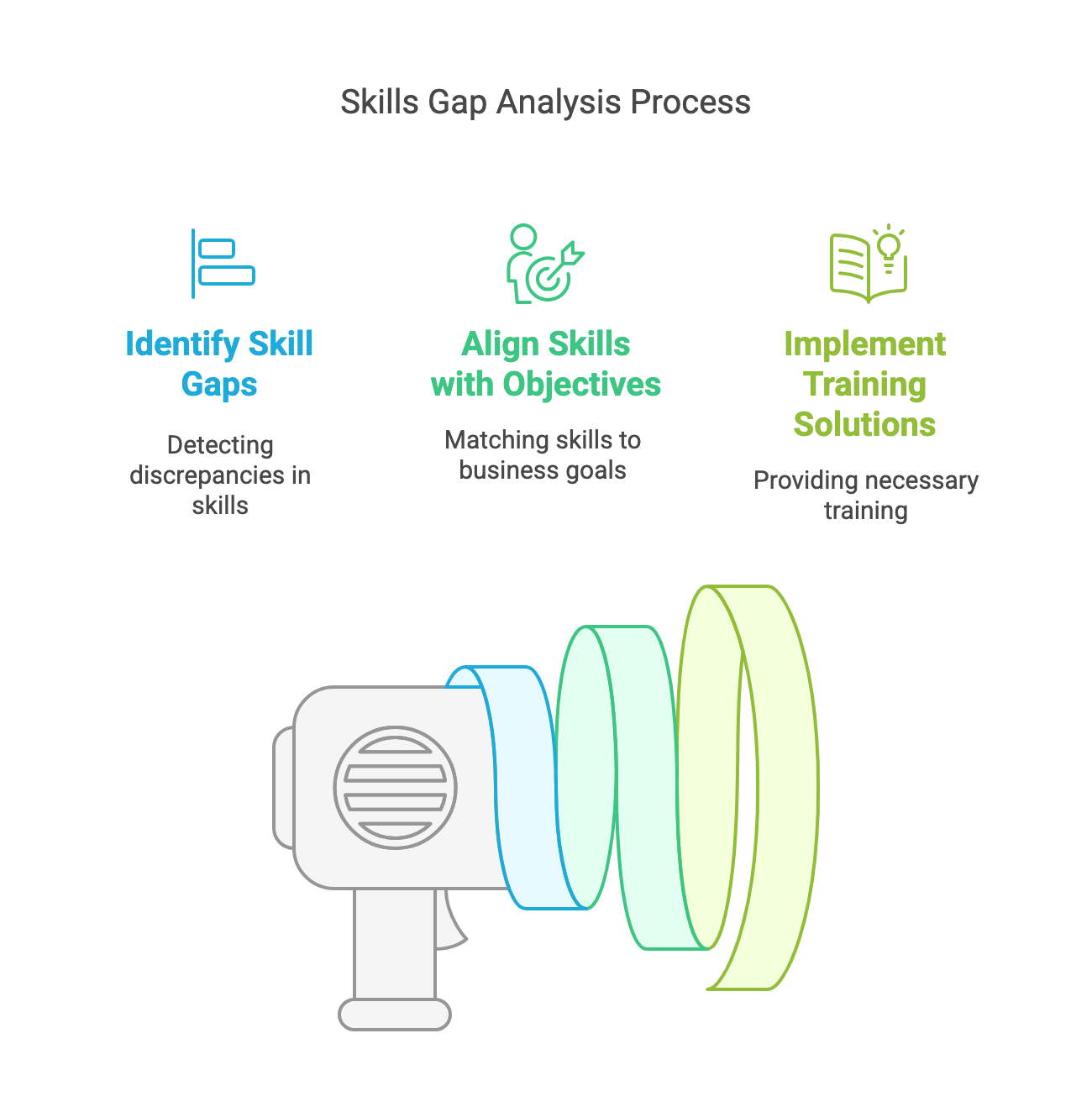 Skills Gap Analysis: All You Need To Know [FREE Template] - Pixel Interview