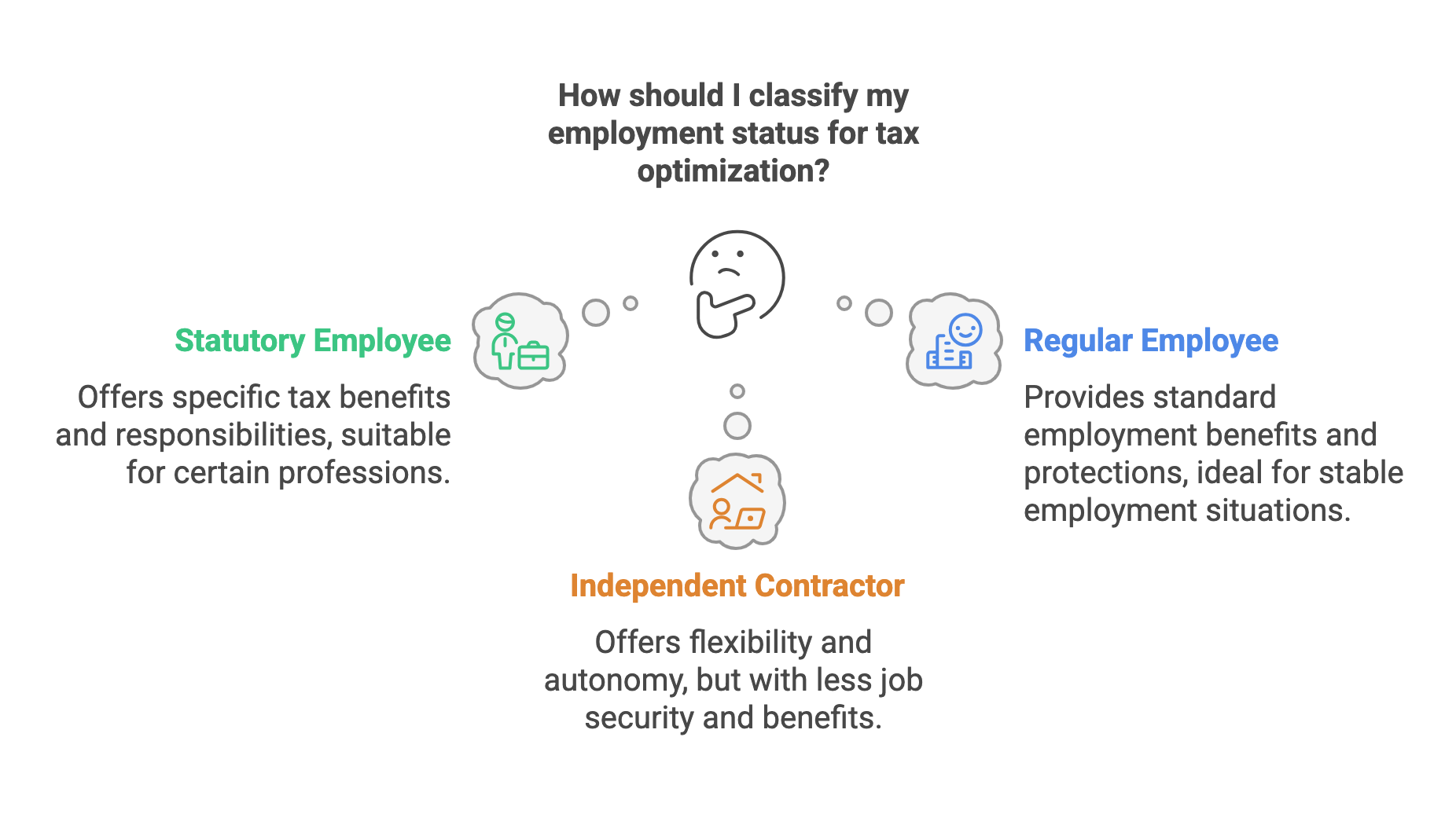 What is a Statutory Employee? A Comprehensive Guide for U.S. Workers ...