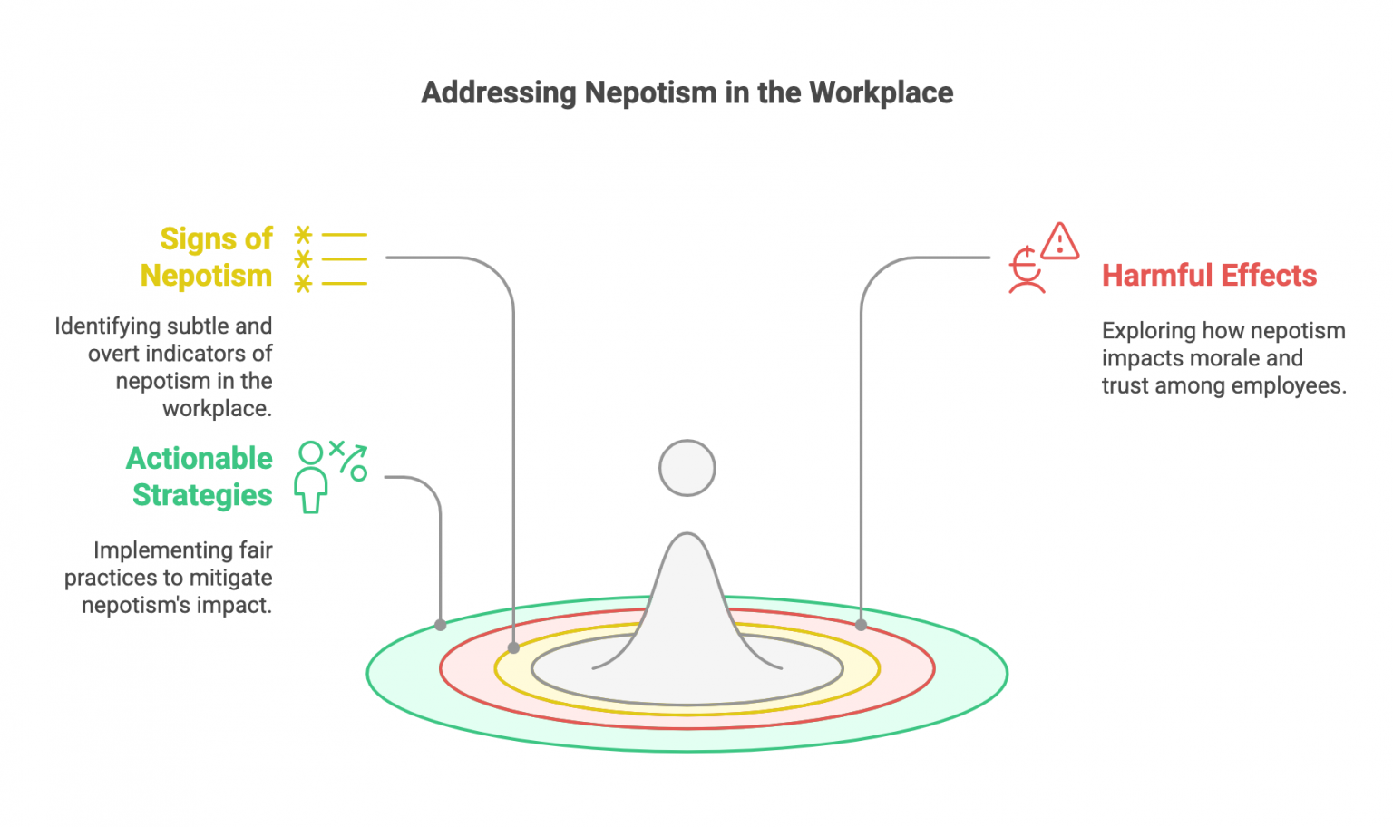 Nepotism in the Workplace: Identify 6 Toxic Signs - Pixel Interview