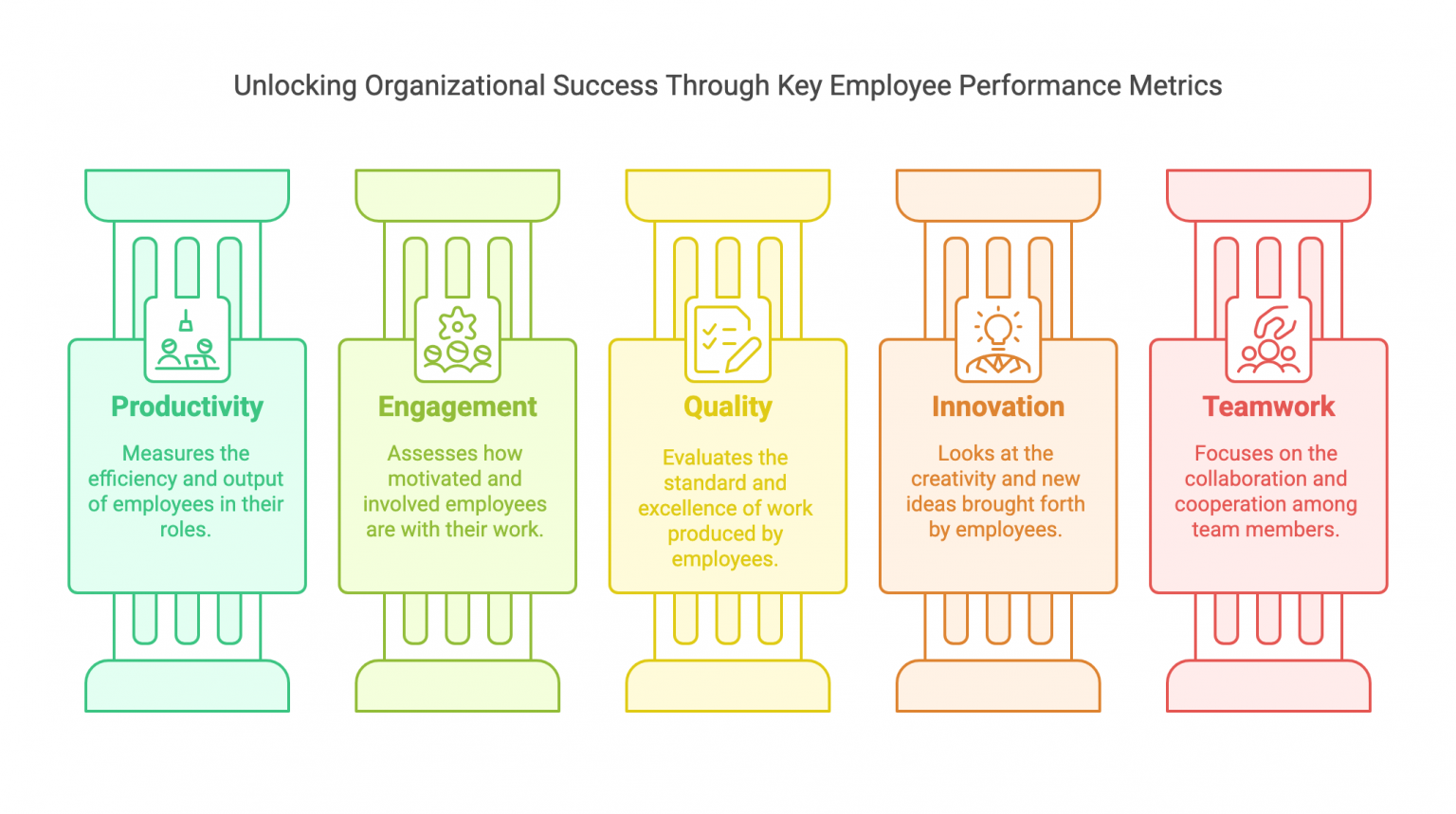21 Employee Performance Metrics You Should Be Tracking in 2025 - Pixel ...