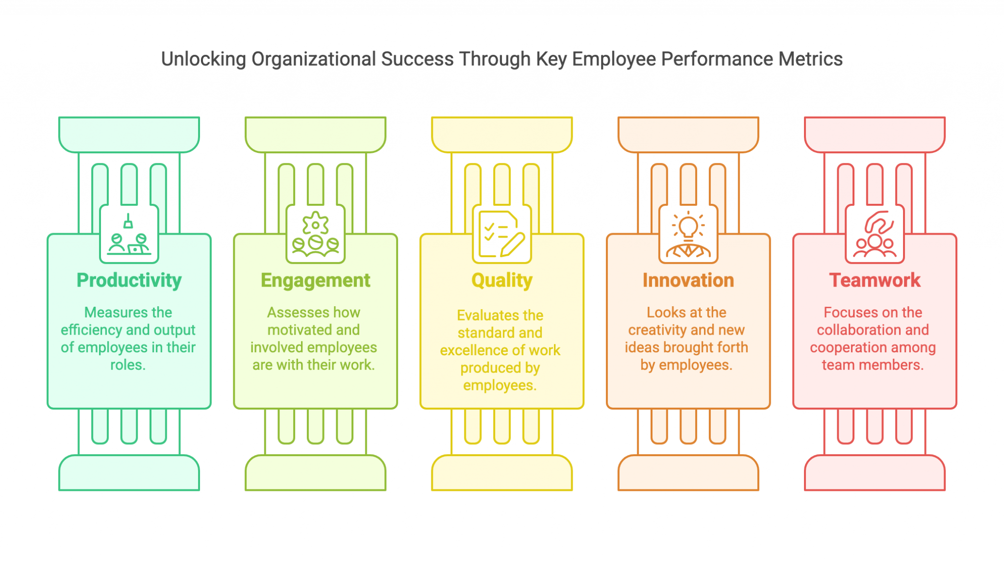 21 Employee Performance Metrics You Should Be Tracking in 2025 - Pixel ...