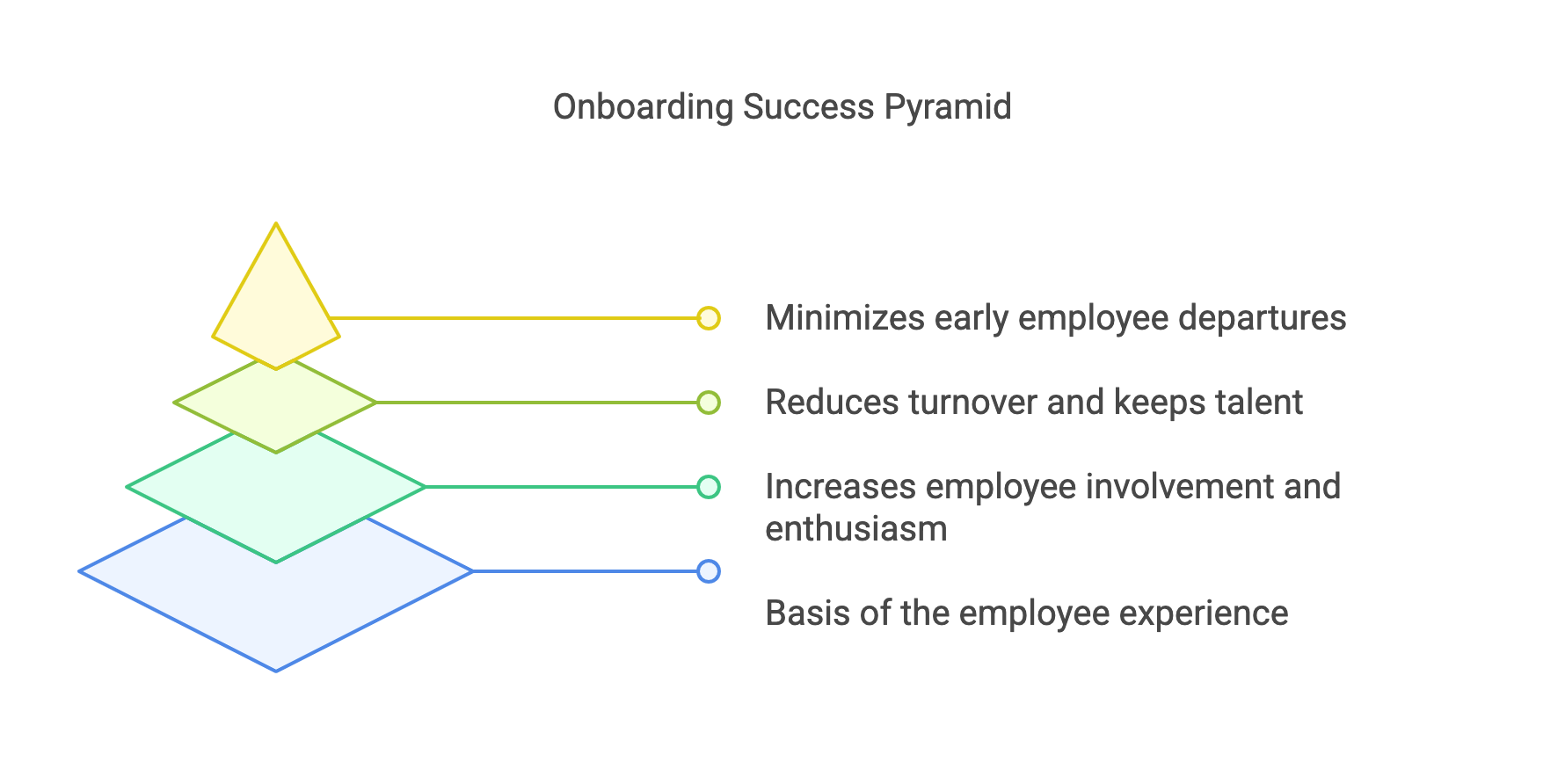 Employee Onboarding: All You Need To Know + Free Checklists - Pixel ...