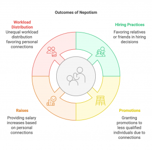 Nepotism in the Workplace: Identify 6 Toxic Signs - Pixel Interview
