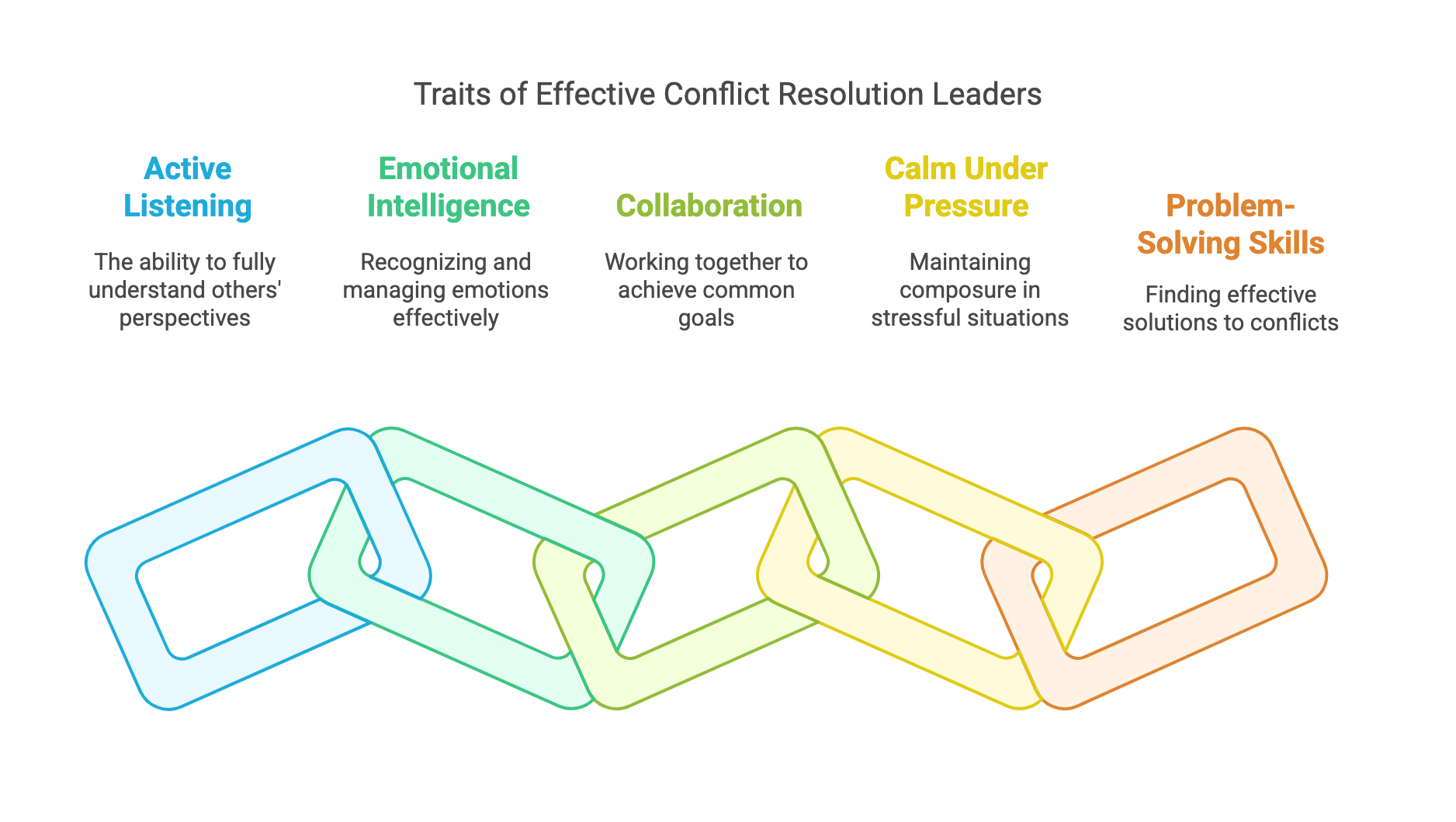 The Best Interview Questions to Spot Leaders Who Excel at Conflict ...