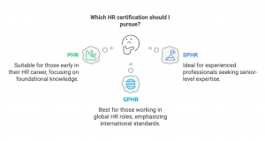 PHR vs SPHR vs GPHR Certifications: Which HR Certification is Right for ...