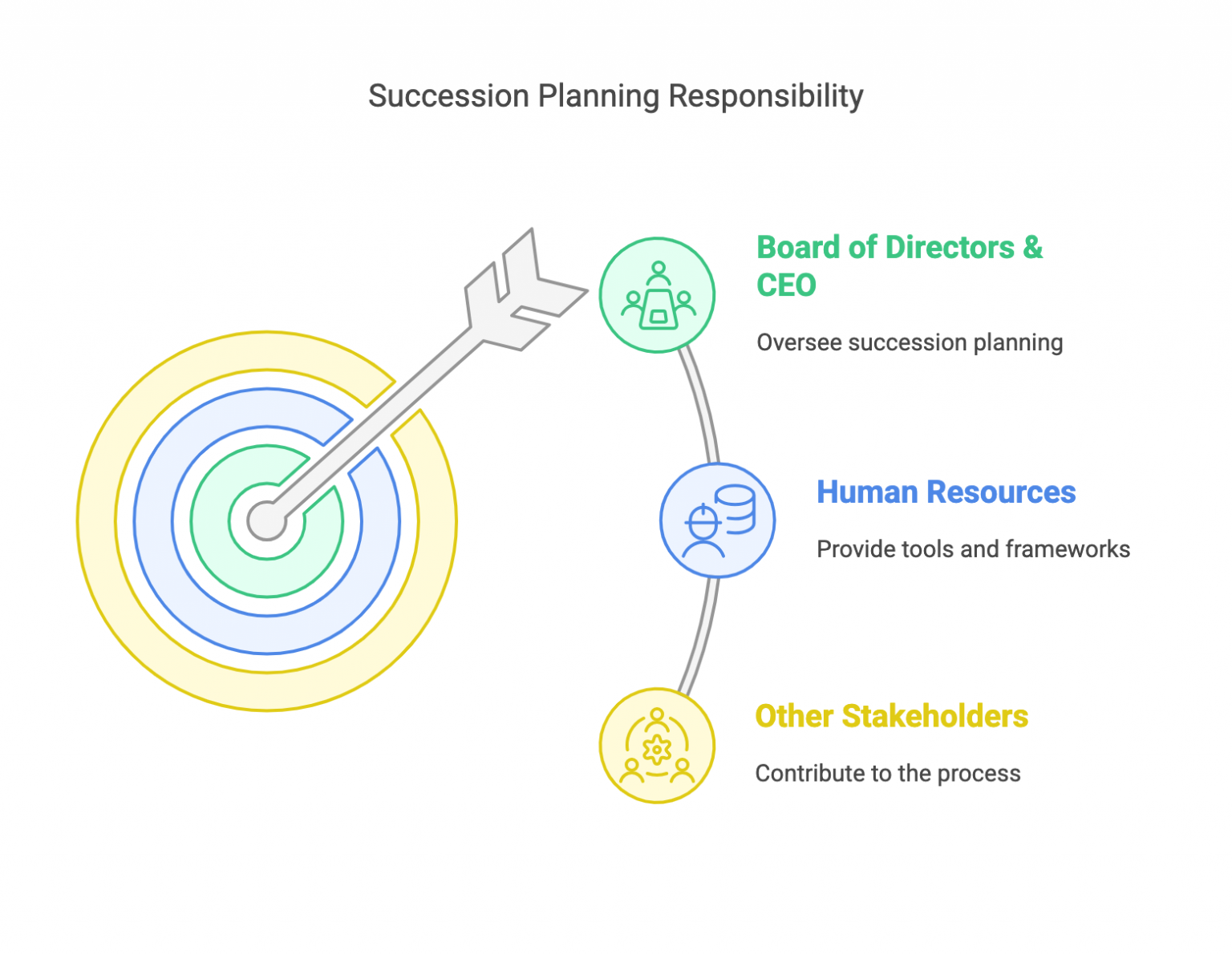 Succession Planning: All You Need to Know for 2025 - Pixel Interview