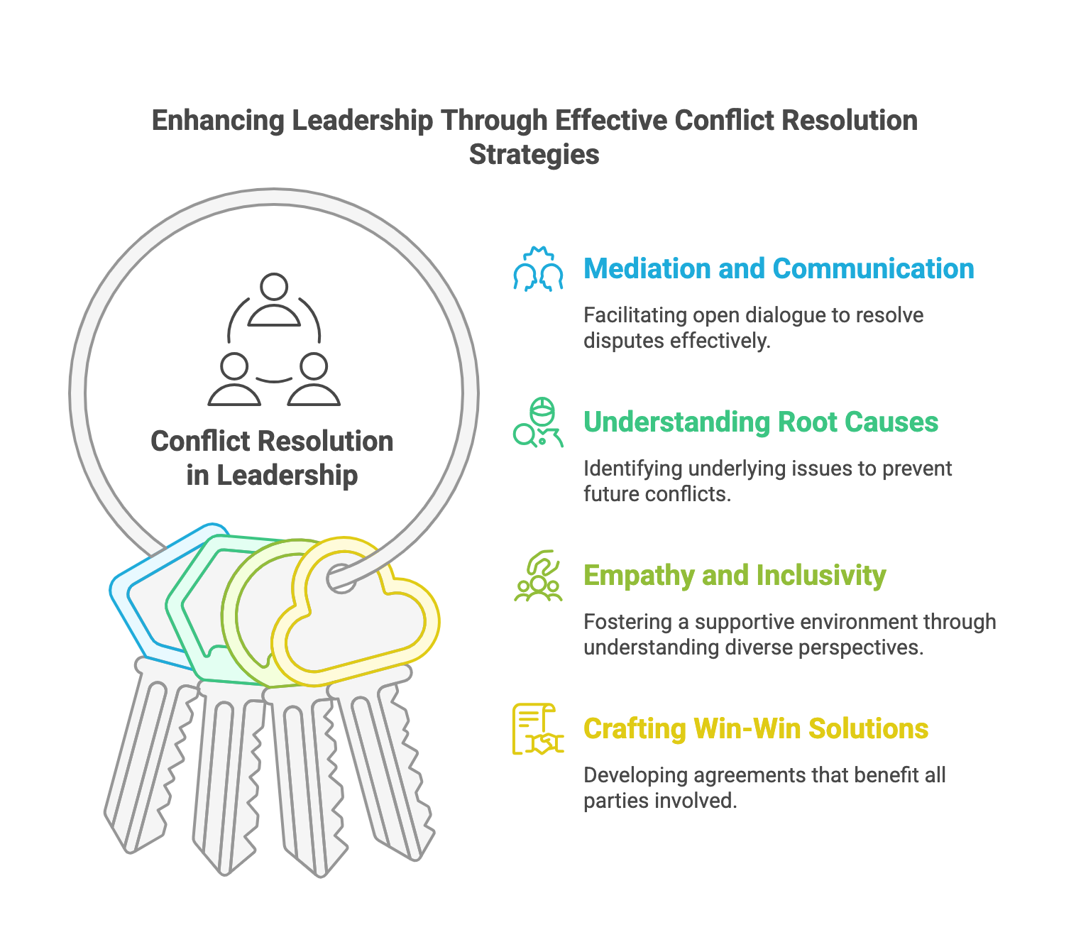 The Best Interview Questions to Spot Leaders Who Excel at Conflict ...