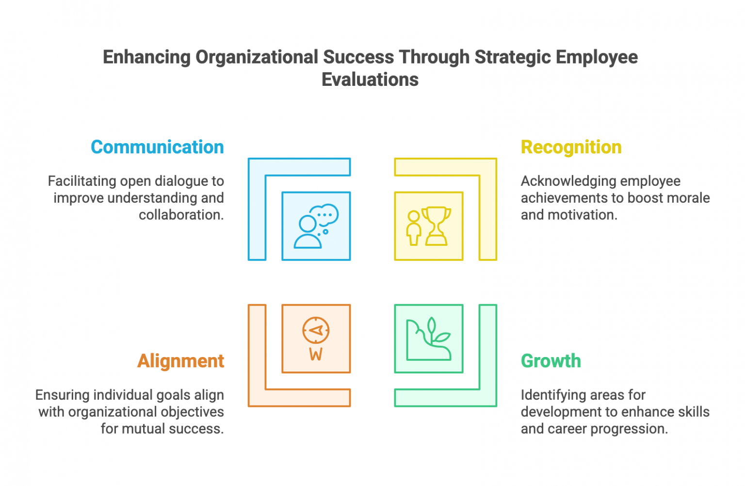 How to Write an Employee Evaluation in 10 Steps: A Comprehensive Guide ...