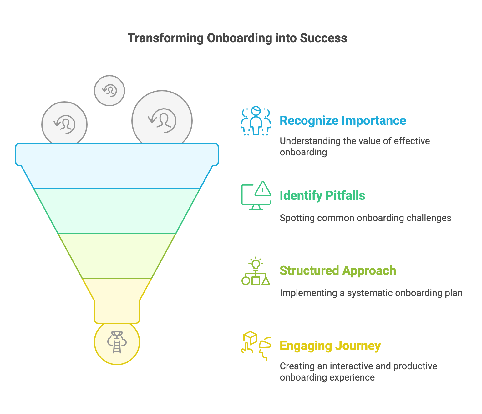 Employee Onboarding: All You Need To Know + Free Checklists - Pixel ...
