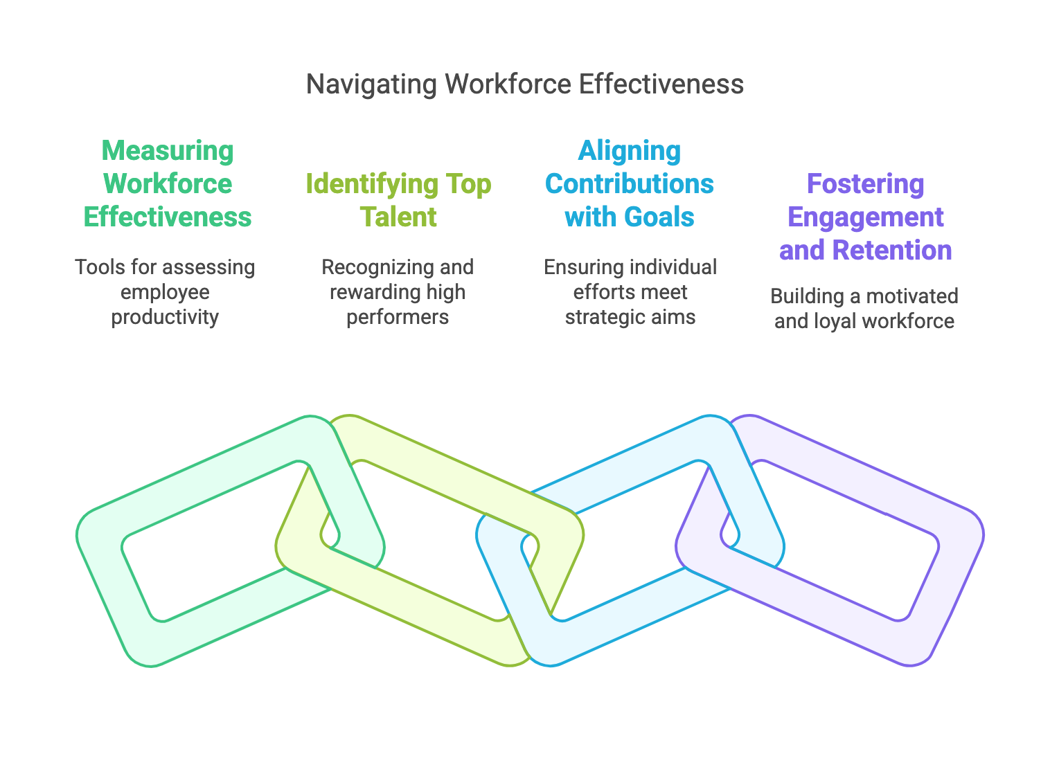 21 Employee Performance Metrics You Should Be Tracking in 2025 - Pixel ...