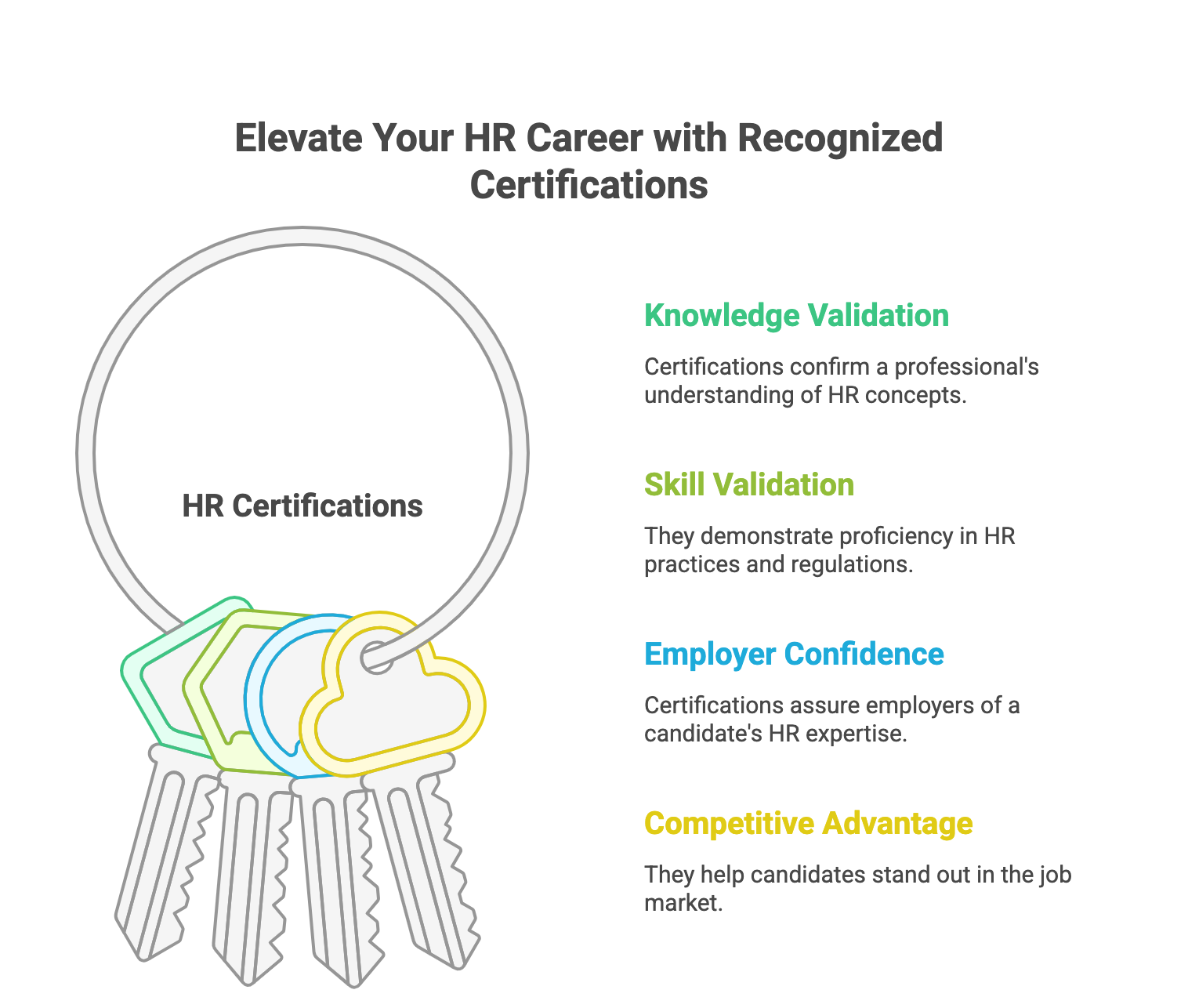 PHR vs SPHR vs GPHR Certifications: Which HR Certification is Right for ...