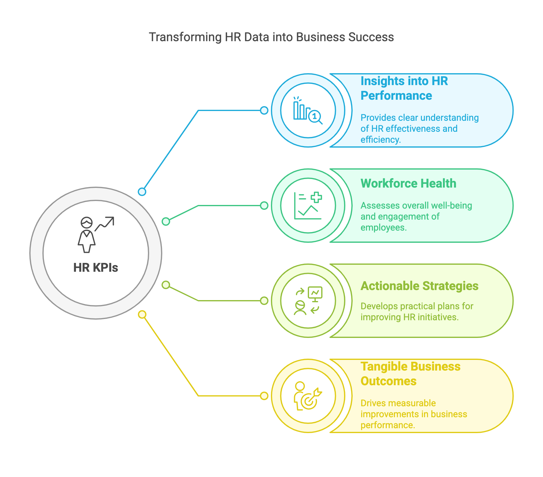 HR KPIs: All You Need to Know [+ 15 Examples] - Pixel Interview