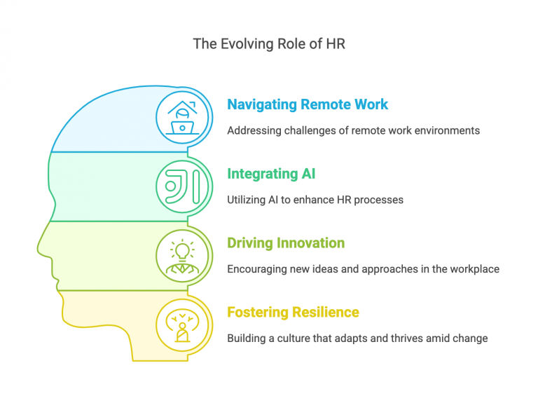 12 Key Functions of Human Resources to Know in 2025 - Pixel Interview