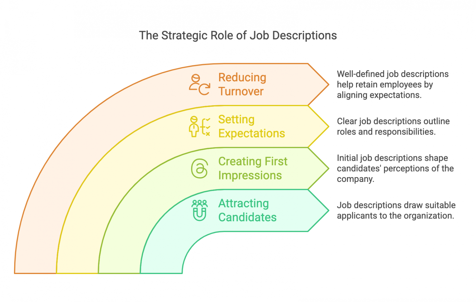 How to Write an Effective Job Description: A Step-by-Step Guide - Pixel ...