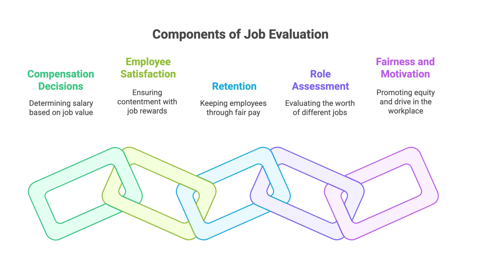 4 Different Types of Job Evaluation Methods: A Comprehensive Guide for ...