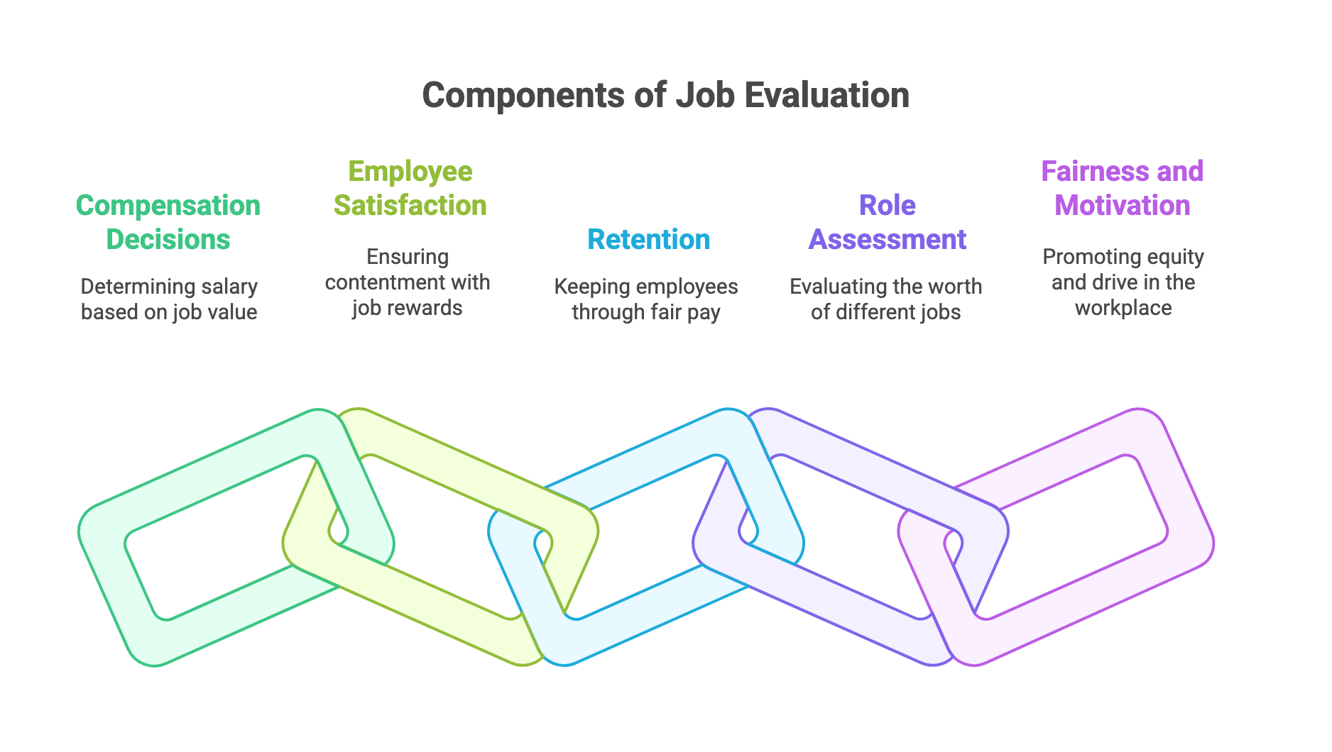 4 Different Types of Job Evaluation Methods: A Comprehensive Guide for ...
