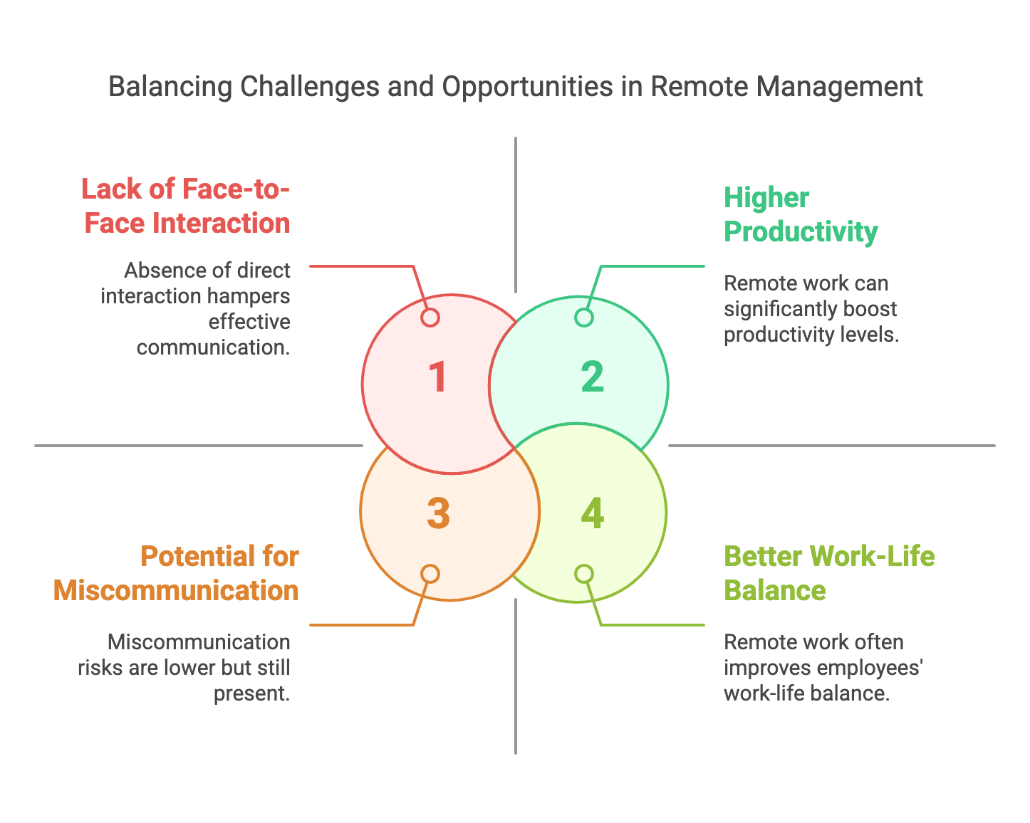 A Definitive Guide to Managing Remote Employees - Pixel Interview