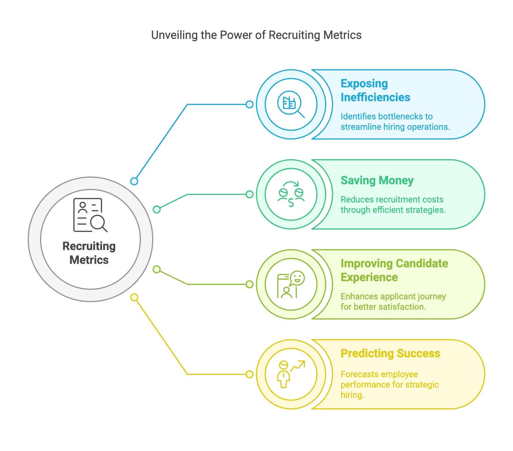 23 Recruiting Metrics You Should Know (And Why They Matter) - Pixel ...