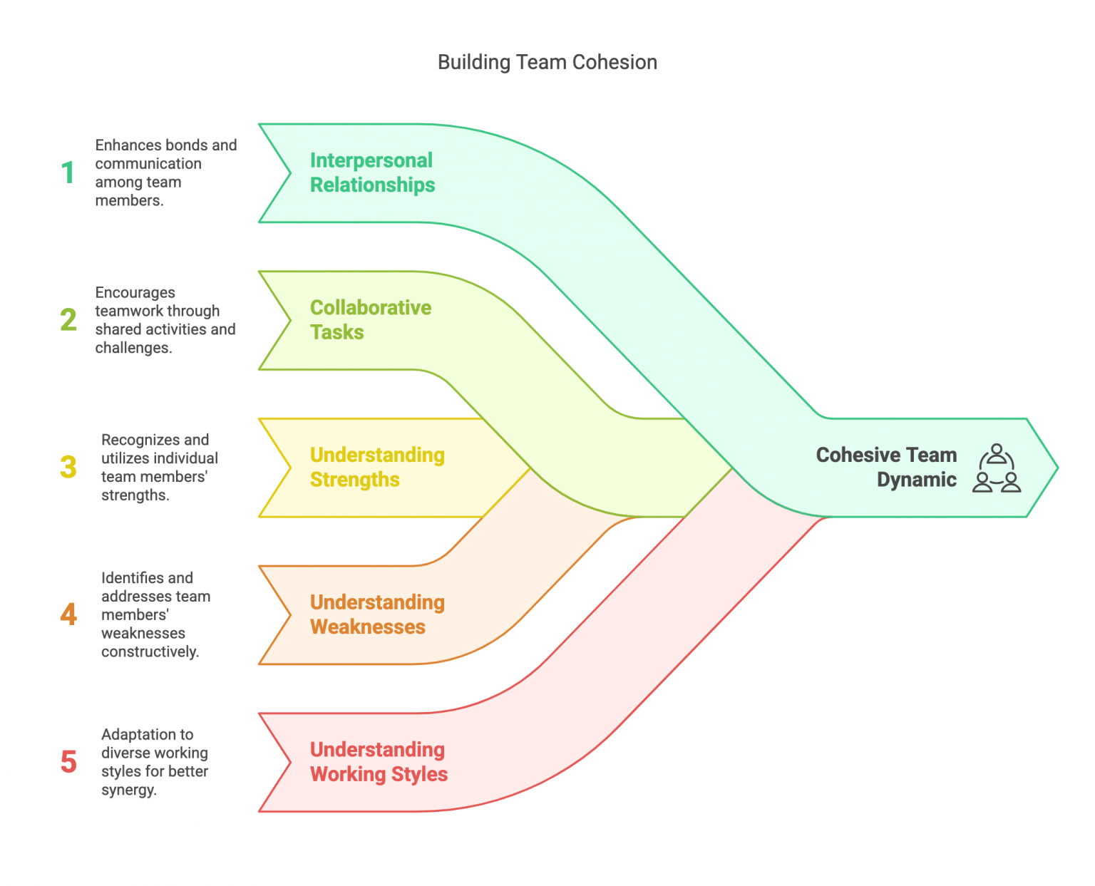 12 Team-Building Activities Your Employees Will Love - Pixel Interview
