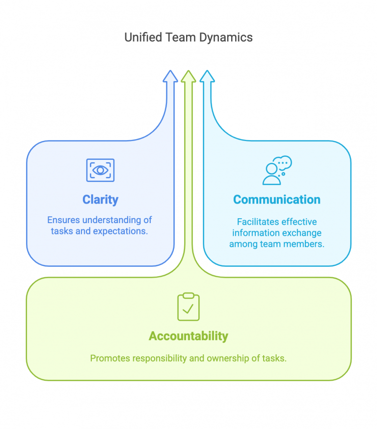 The Ultimate RACI Template & RACI Matrix Guide: Everything You Need to ...