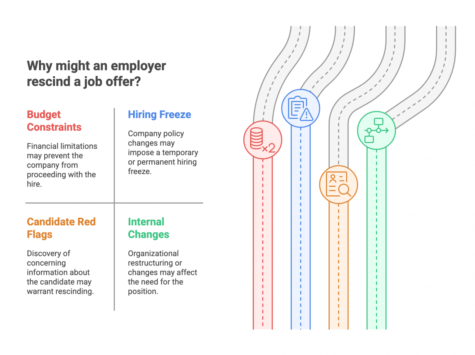 How to Rescind a Job Offer: A Comprehensive Guide for Employers - Pixel ...