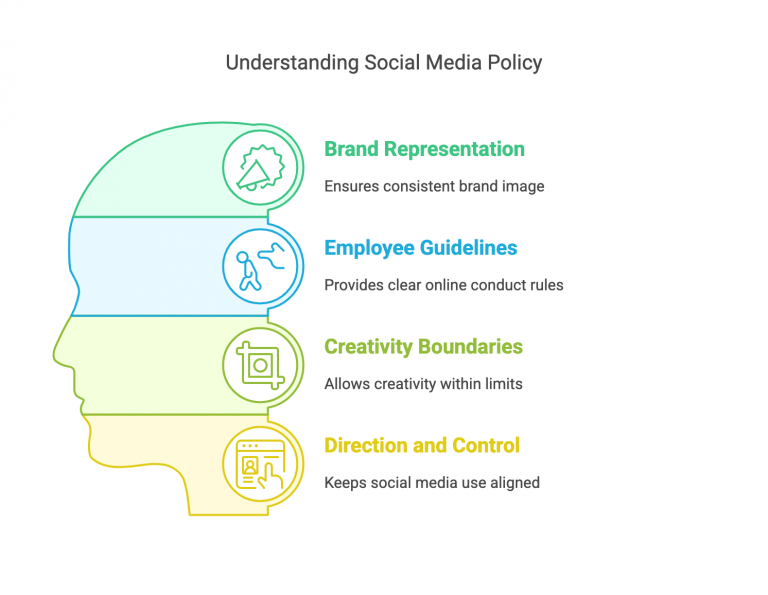 How to Create an Effective Social Media Policy: A Comprehensive Guide - Pixel Interview