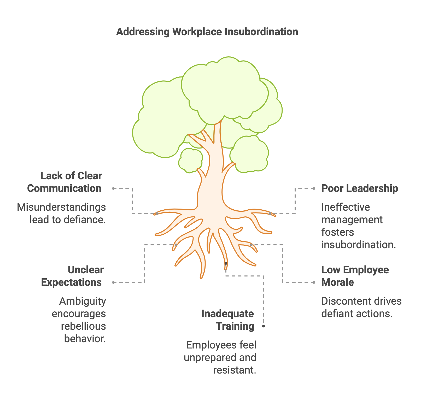 Insubordination at Work: Examples & How to Address It - Pixel Interview